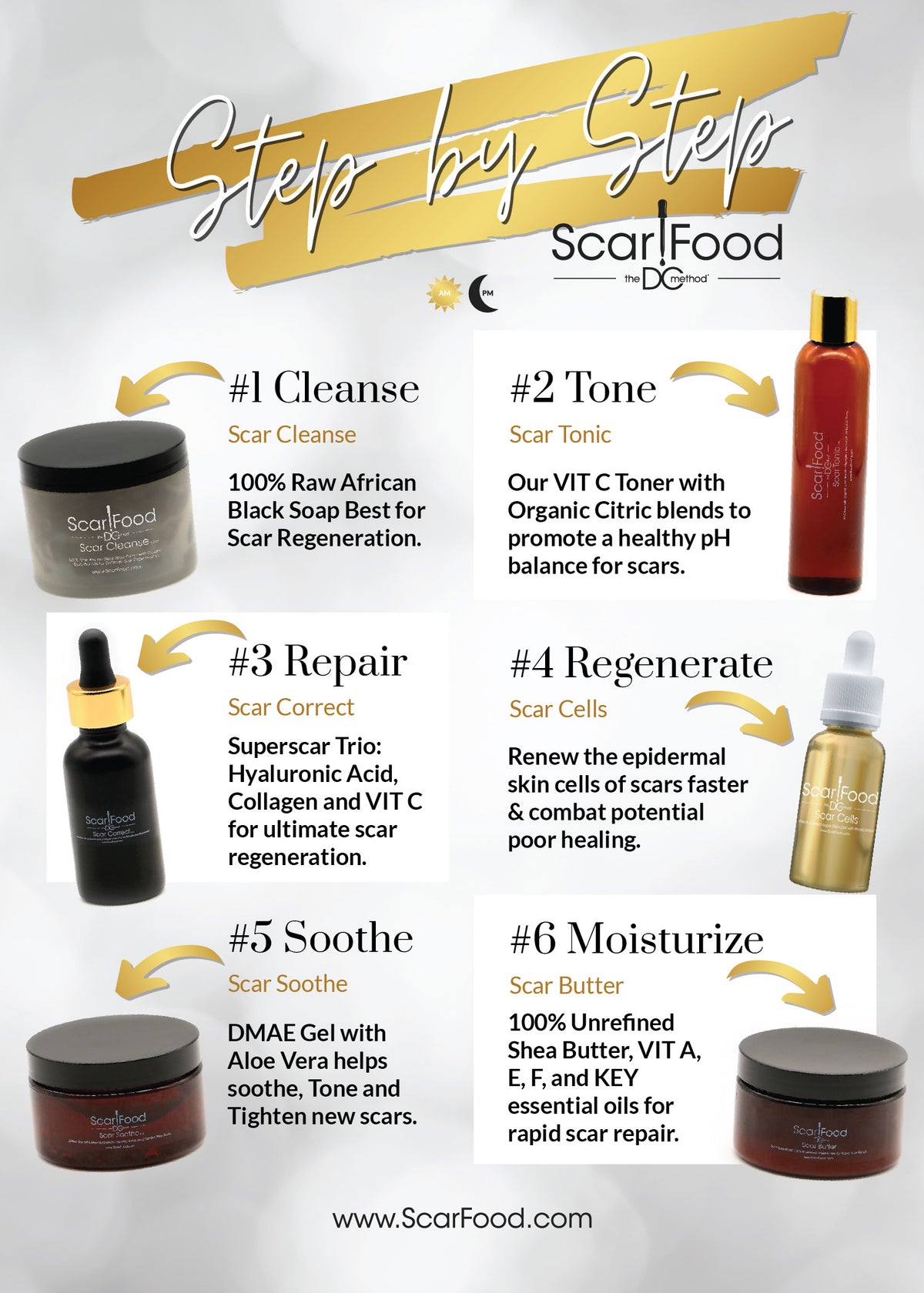 Scar Mini Kit (Scar Tissue Repair Kit) - Scar Food
